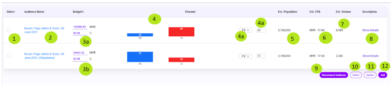 How to add targeting audience segment – Peasy How to add targeting audience segment – Peasy